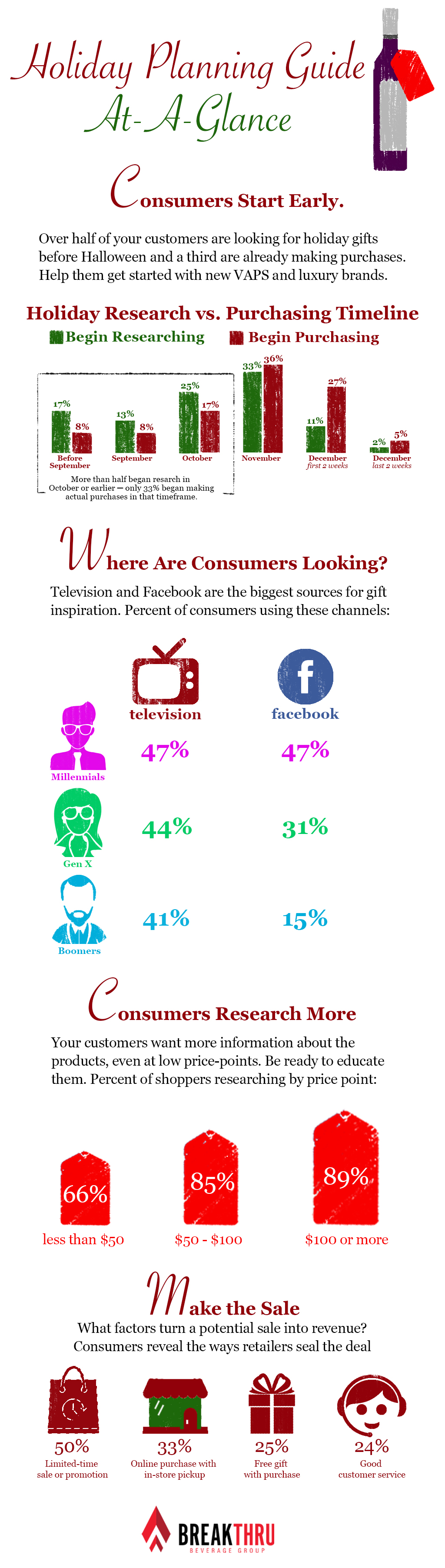 Breakthru Beverage Group